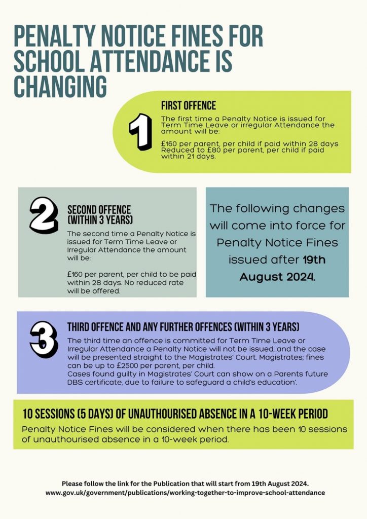 Attendance & Punctuality – Ferndown Upper School